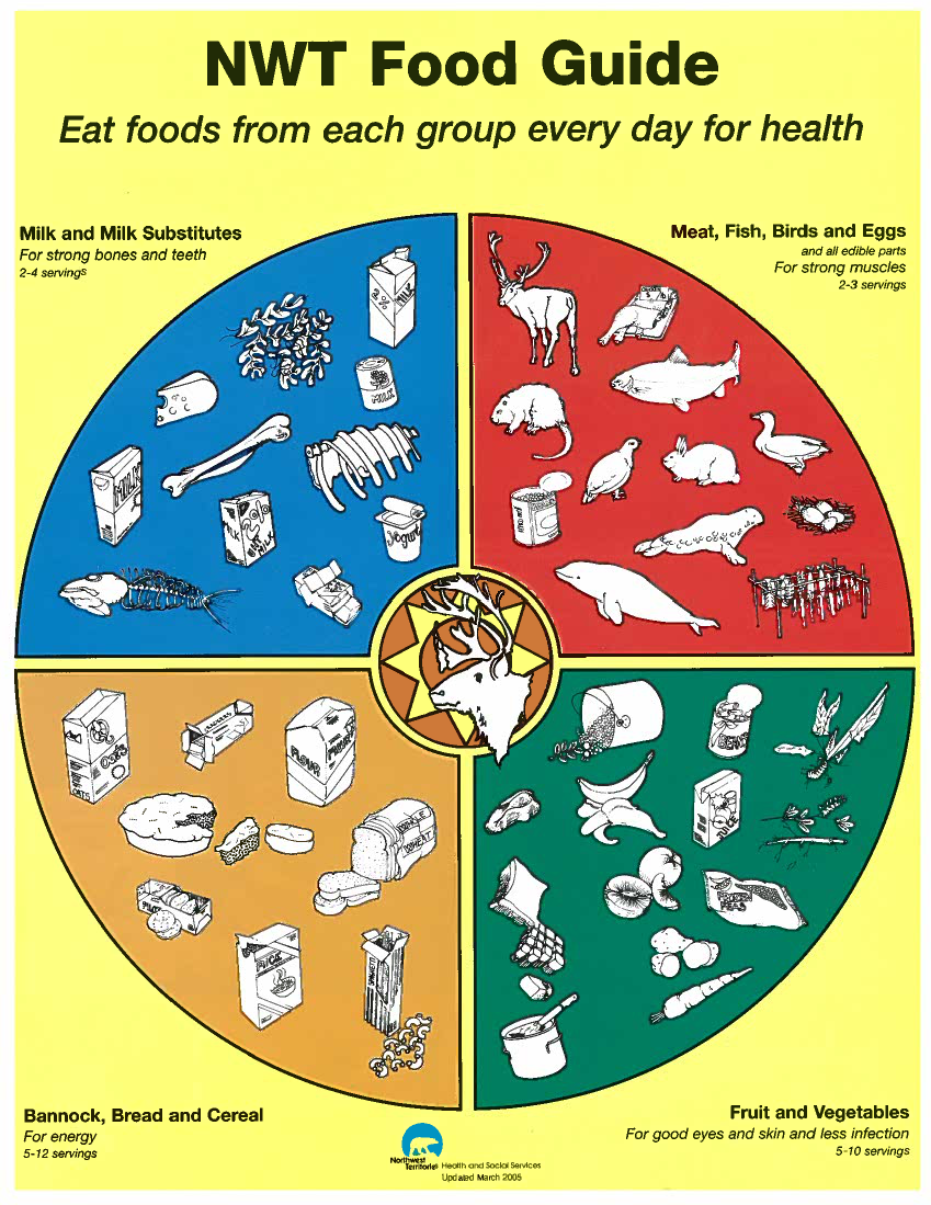 nwt food guide front – raincoaster